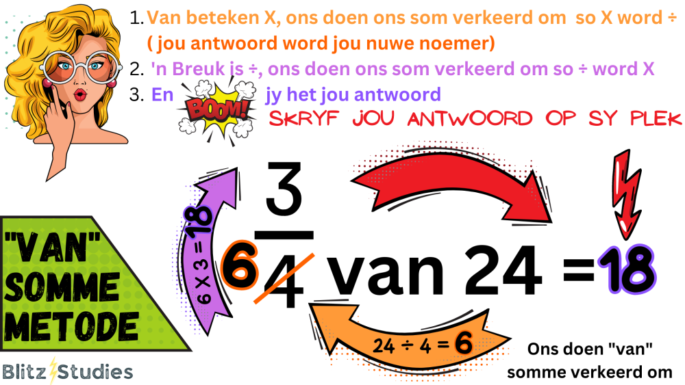 Graad 4 Wiskunde Van Somme Breinkaarte - Blitz Studies